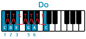 Las ESCALAS MUSICALES en PIANO: Explicación Completa
