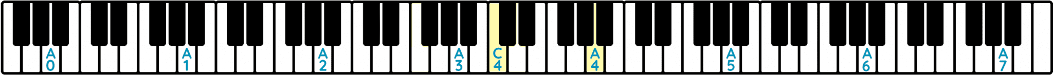 CÓMO Identificar las NOTAS DEL PIANO Guía Fácil