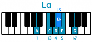 Las ESCALAS MUSICALES en PIANO: Explicación Completa