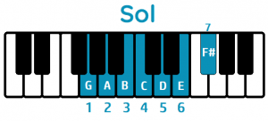 ≫ Cómo tocar la Escala de SOL MAYOR en el Piano