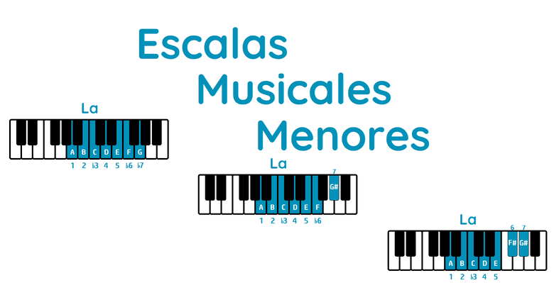 Escalas Menores Naturales Escalas De Piano Escala Menor Escalas