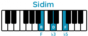 ACORDE SI en PIANO Todas sus Formas