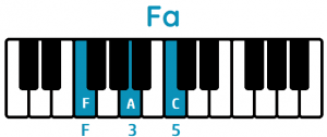 ACORDE FA en PIANO Todas sus Formas