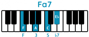 Acorde Fa7 en Piano (Fa Séptima de Dominante - F7)