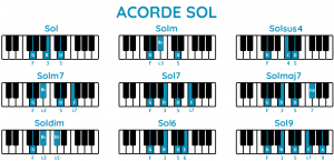 ACORDE SOL en PIANO Todas sus Formas