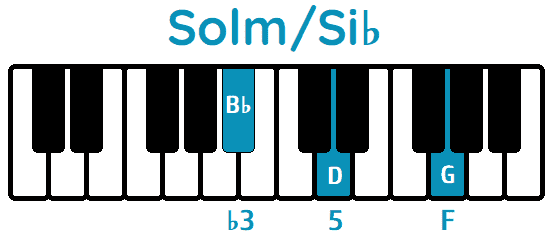 Acorde Sol Menor en Piano (Gm) - Cómo tocarlo