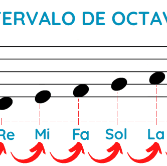 Intervalos Musicales - Aprende Piano Online