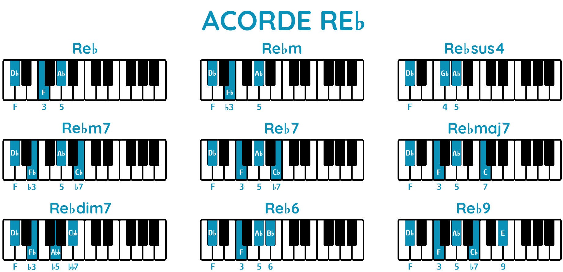 ACORDE RE♭ en PIANO Todas sus Formas