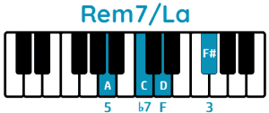 Acorde Rem7 en Piano (Re Menor Séptima - Dm7)