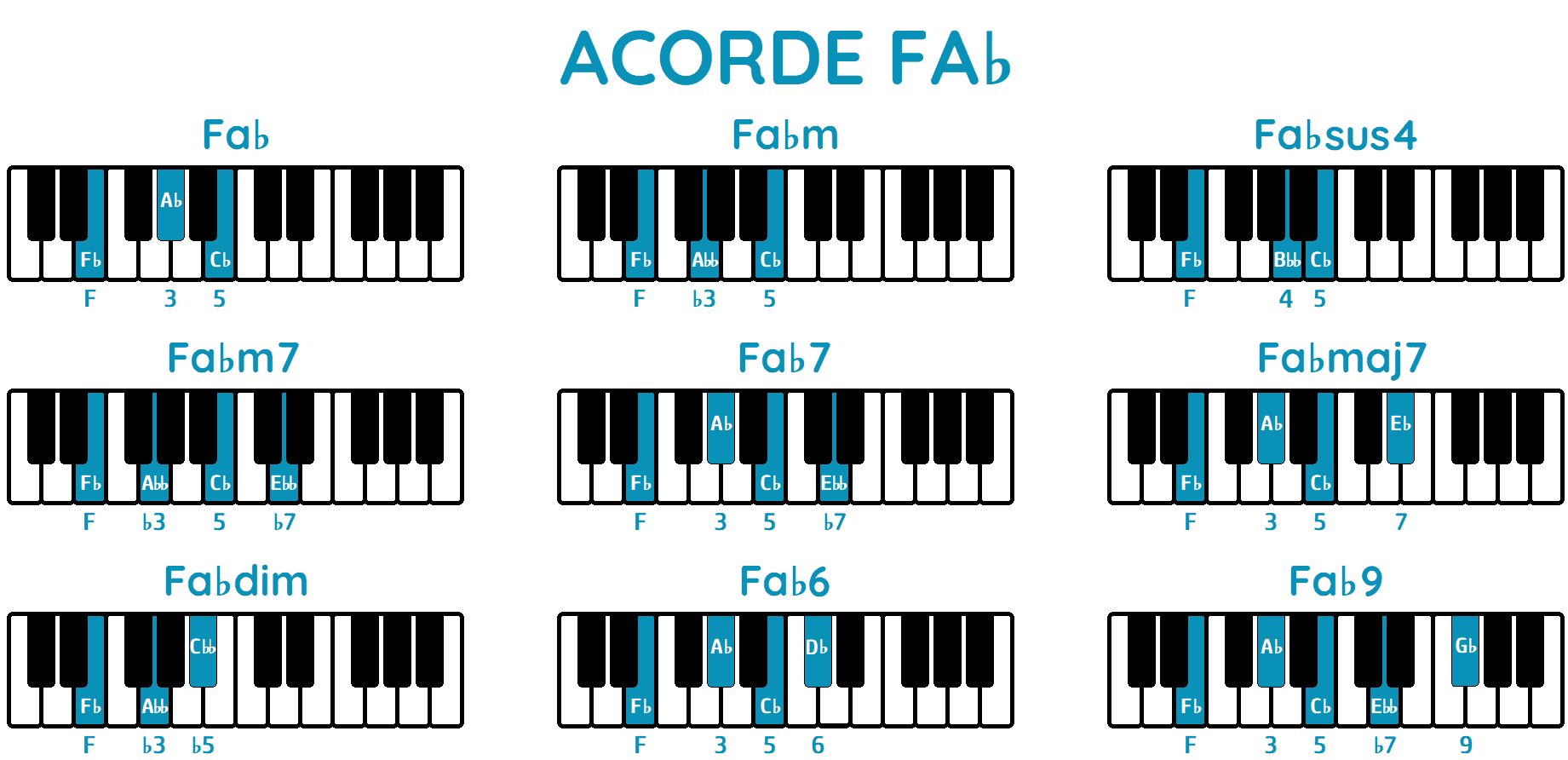 ACORDE FA♭ en PIANO Todas sus Formas