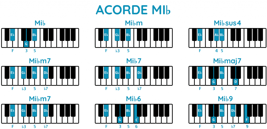 ACORDE MI♭ en PIANO Todas sus Formas