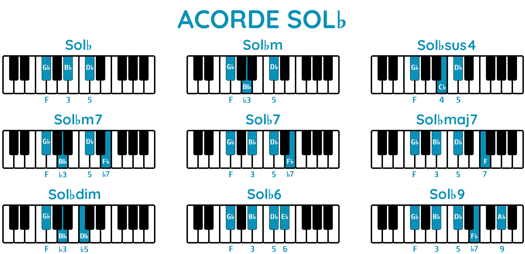 ACORDE SOL♭ en PIANO Todas sus Formas