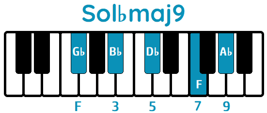 ACORDE SOL♭ en PIANO Todas sus Formas