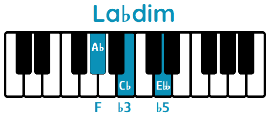 ACORDE LA♭ (A♭) en PIANO Todas sus Formas